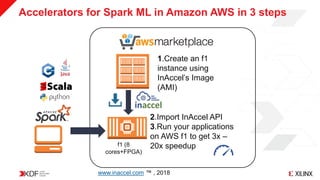 FPGA Acceleration of Apache Spark on AWS | PPTX