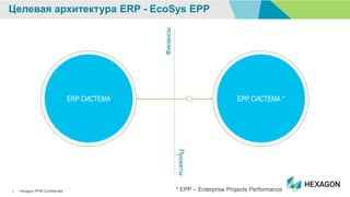 EcoSys Enterprise Projects Performance | PDF