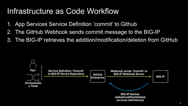 2018 Github Universe: Network Configuration as Code | PPT
