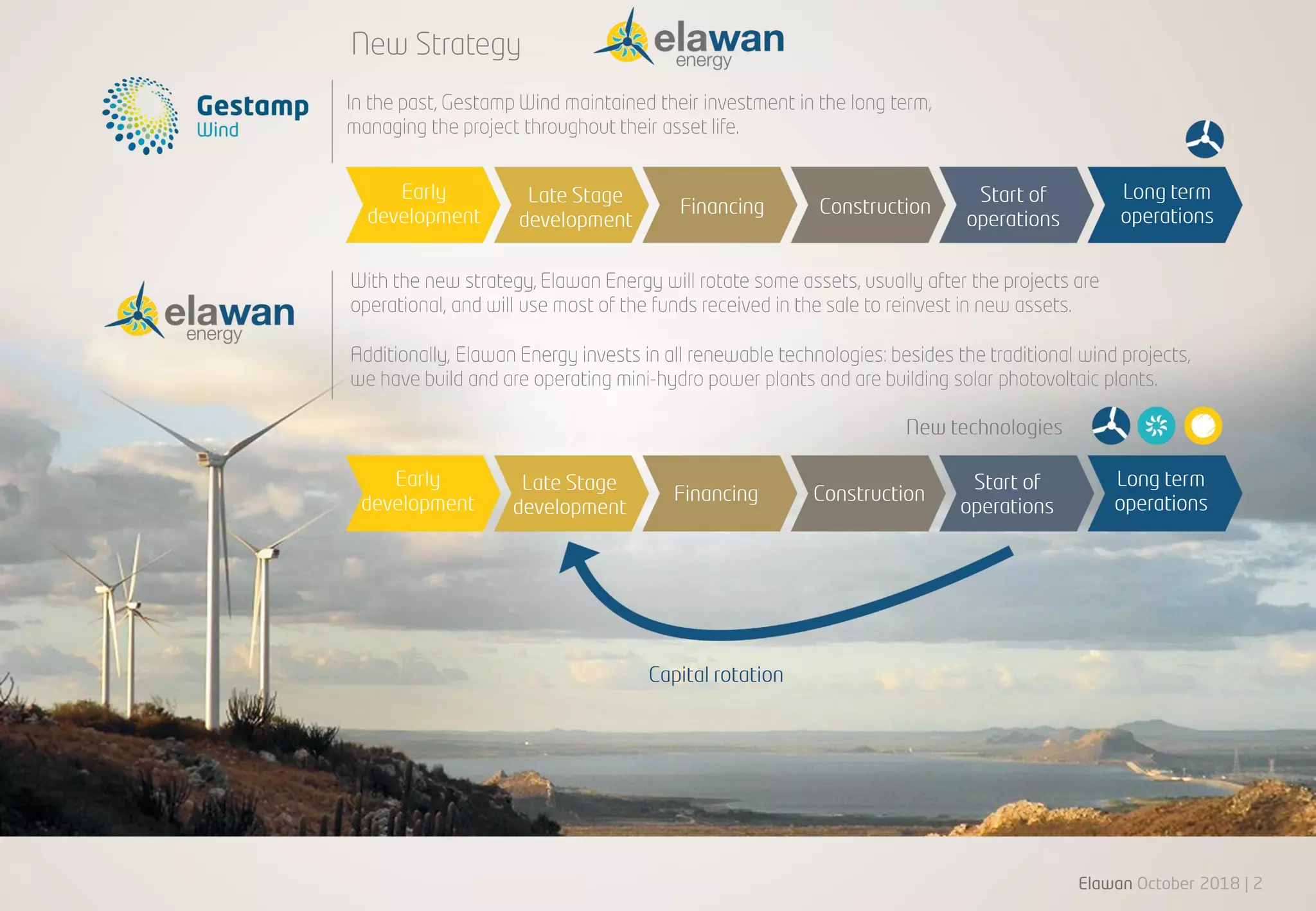 Elawan Energy October 2018 | PPT