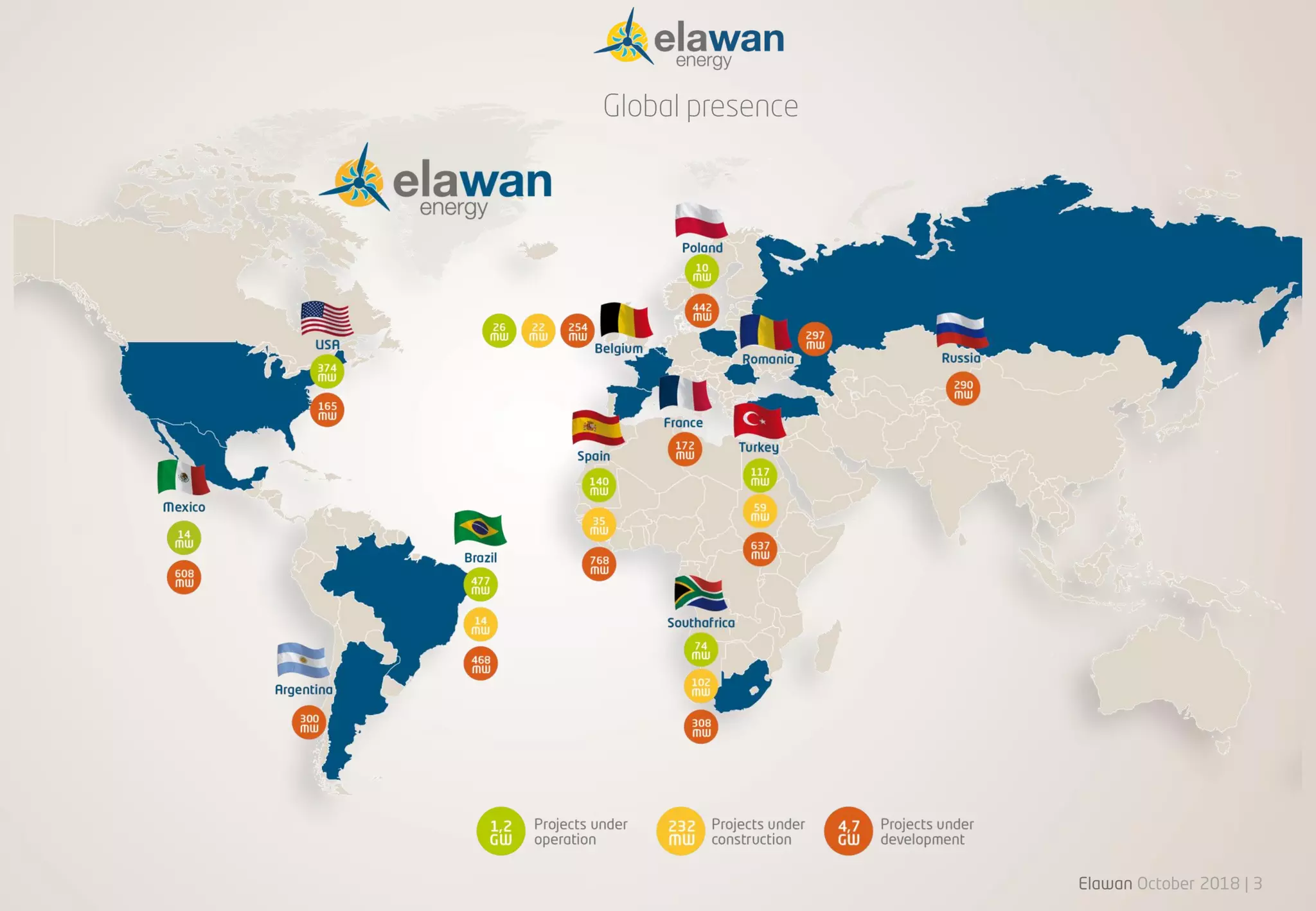 Elawan Energy October 2018 | PPT