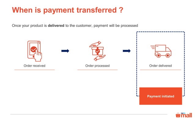Payment lifecycle | PPT