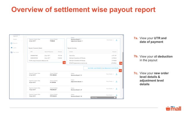Payment lifecycle | PPT