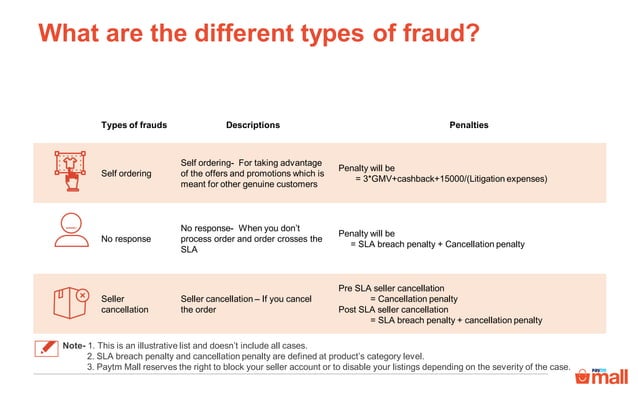 Payout calculation | PPT