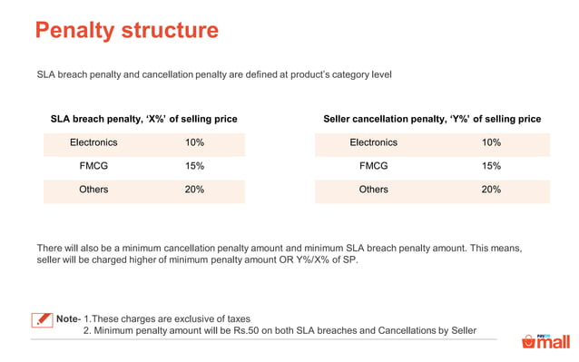 Payout calculation | PPT