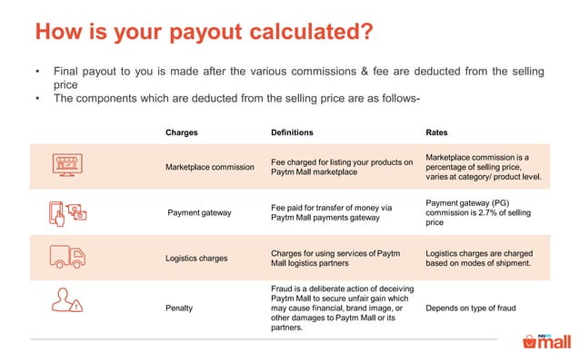 Payout calculation | PPT