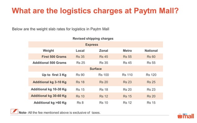 Payout calculation | PPT