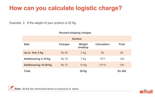 Payout calculation | PPT