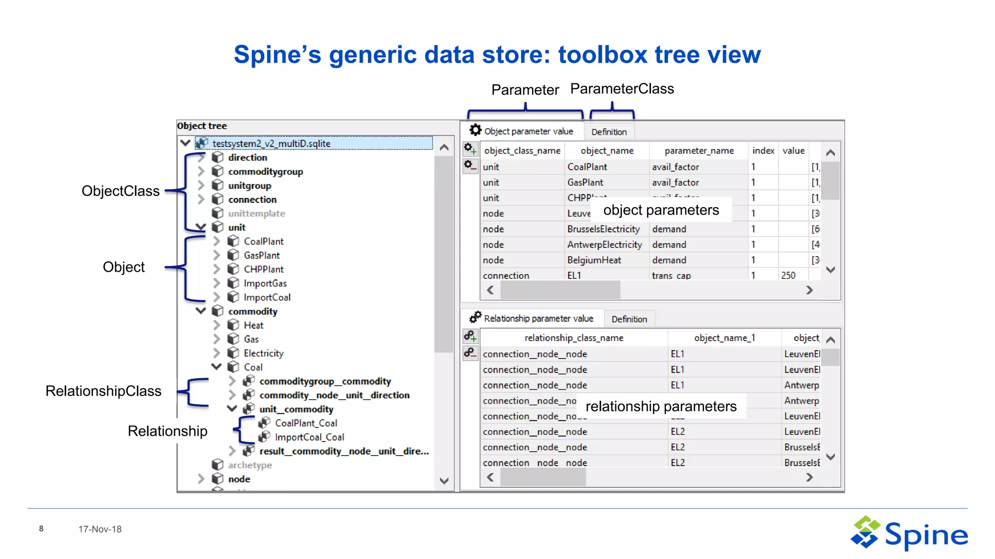 The Spine project – Open source toolbox for modelling integrated energy systems | PDF ...