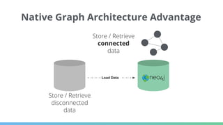 Neo4j GraphTalk Copenhagen - Introduction and Graph Use Cases | PDF | Databases | Computer ...