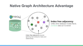 Neo4j GraphTalk Copenhagen - Introduction and Graph Use Cases | PDF | Databases | Computer ...