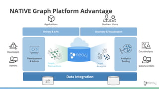 Neo4j GraphTalk Copenhagen - Introduction and Graph Use Cases | PDF | Databases | Computer ...