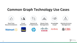 Neo4j GraphTalk Copenhagen - Introduction and Graph Use Cases | PDF | Databases | Computer ...
