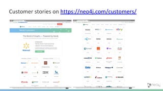 Neo4j GraphTalk Copenhagen - Introduction and Graph Use Cases | PDF | Databases | Computer ...