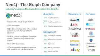 Neo4j GraphTalk Copenhagen - Introduction and Graph Use Cases | PDF | Databases | Computer ...