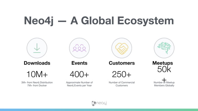 Neo4j GraphTalk Copenhagen - Introduction and Graph Use Cases | PDF | Databases | Computer ...