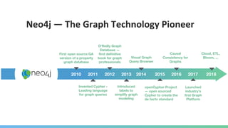 Neo4j GraphTalk Copenhagen - Introduction and Graph Use Cases | PDF | Databases | Computer ...