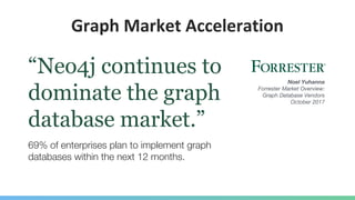 Neo4j GraphTalk Copenhagen - Introduction and Graph Use Cases | PDF | Databases | Computer ...