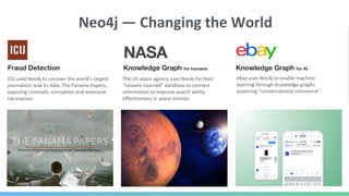 Neo4j GraphTalk Copenhagen - Introduction and Graph Use Cases | PDF | Databases | Computer ...