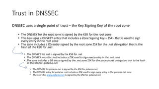 NANOG 74: That KSK Roll | PDF