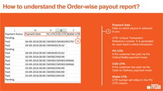 Understand orderwise payout report | PDF | Credit Cards | Personal Debt