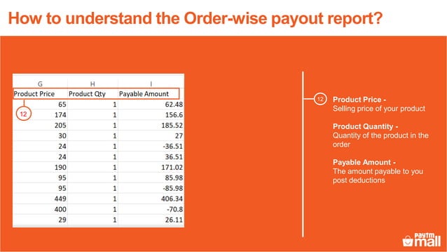 Understand orderwise payout report | PDF | Credit Cards | Personal Debt