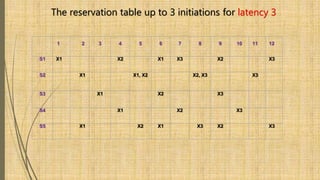 Latency Analysis | PPT