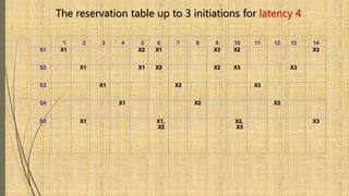 Latency Analysis | PPT