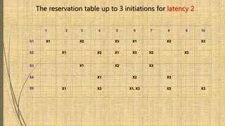 Latency Analysis | PPT