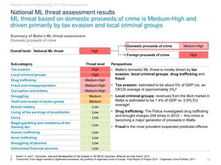 FIAU ML FT Assessment | PDF
