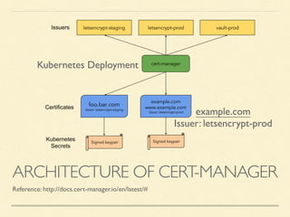 Automatically Renew Certificated In Your Kubernetes Cluster | PPT