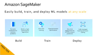 Advanced Machine Learning with Amazon SageMaker | PPTX