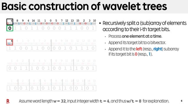 Fast Wavelet Tree Construction in Practice | PDF | Physics | Science