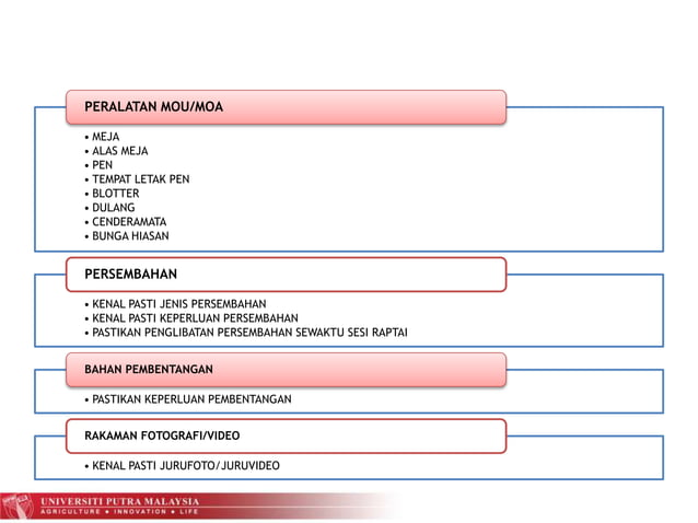 PENGURUSAN_MAJLIS_DAN_PROTOKOL.pptx