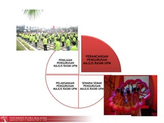 PENGURUSAN_MAJLIS_DAN_PROTOKOL.pptx