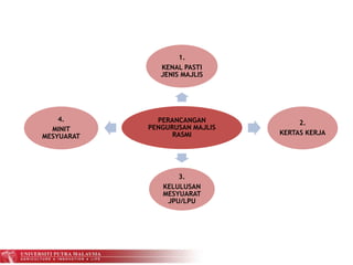 PENGURUSAN_MAJLIS_DAN_PROTOKOL.pptx