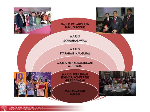 PENGURUSAN_MAJLIS_DAN_PROTOKOL.pptx