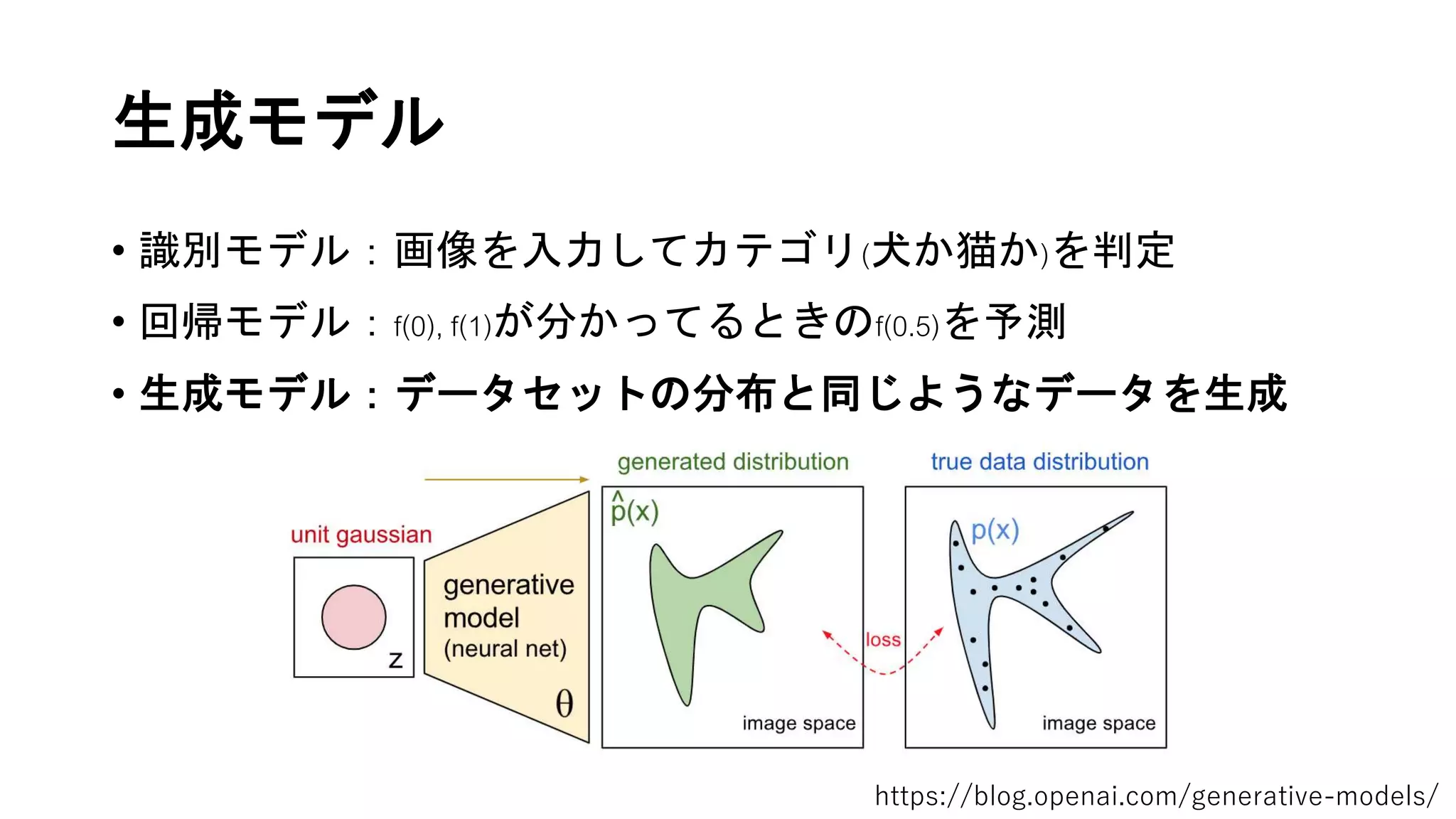 論文紹介: "MolGAN: An implicit generative model for small molecular graphs" | PPT