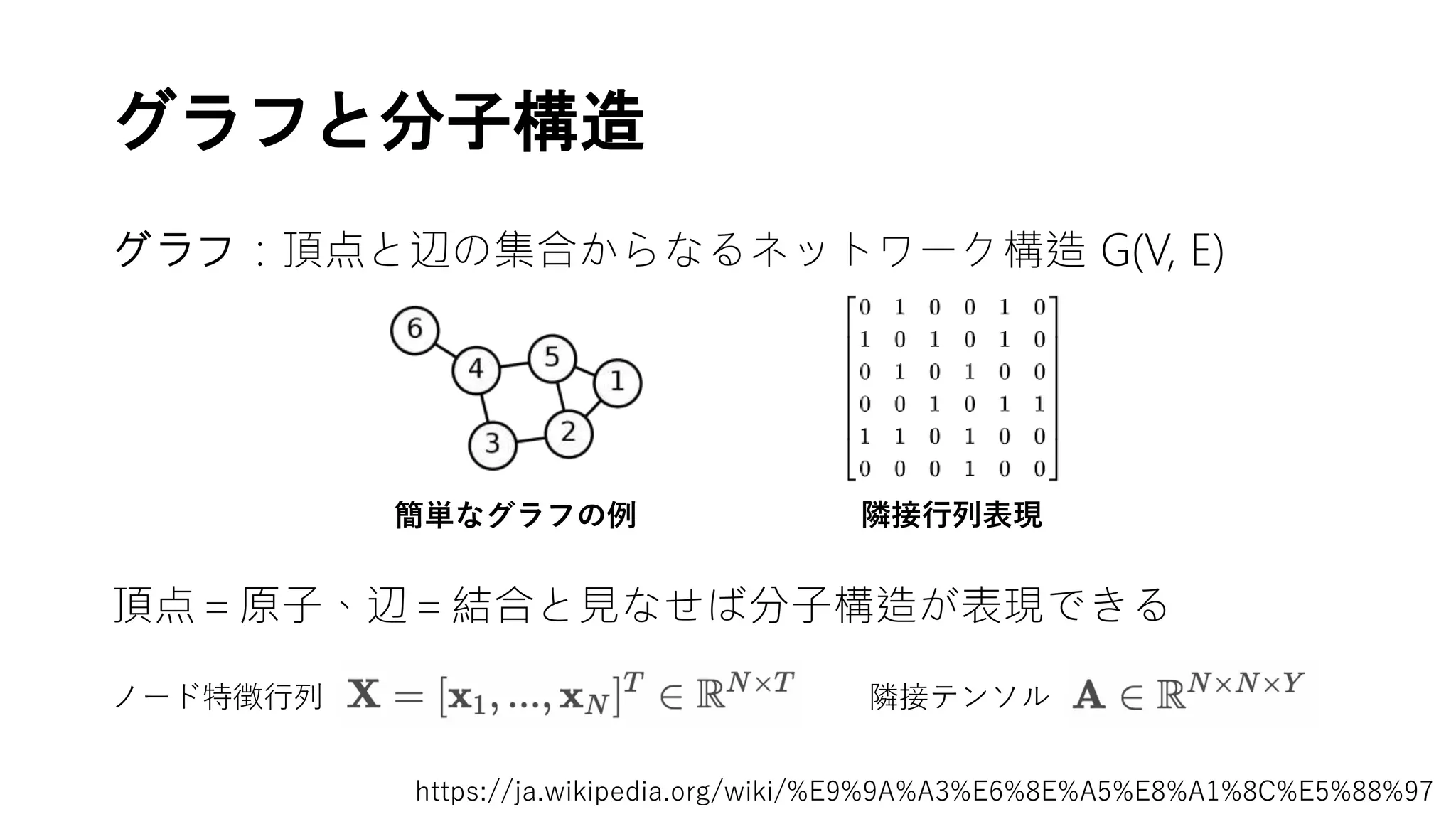 論文紹介: "MolGAN: An implicit generative model for small molecular graphs" | PPT