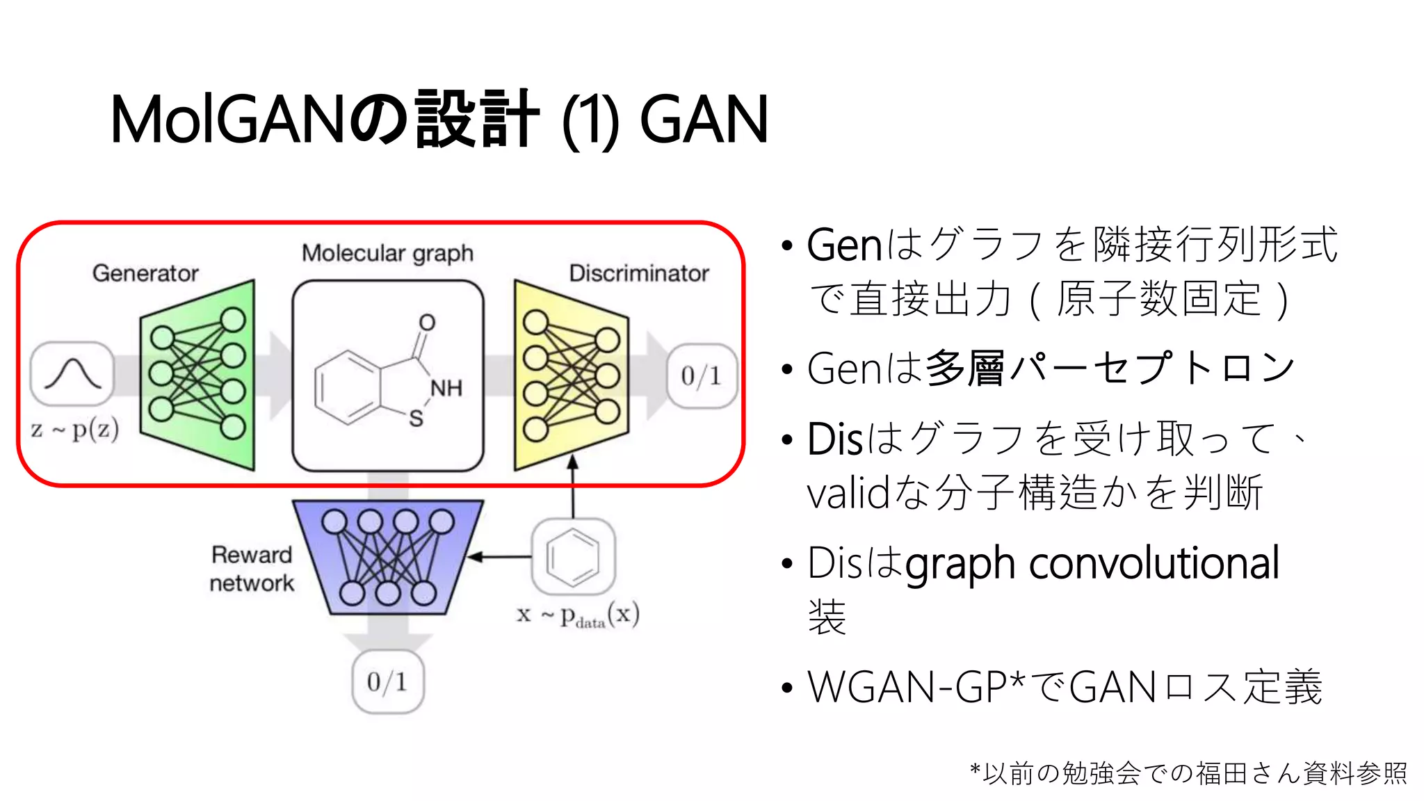 論文紹介: "MolGAN: An implicit generative model for small molecular graphs" | PPT