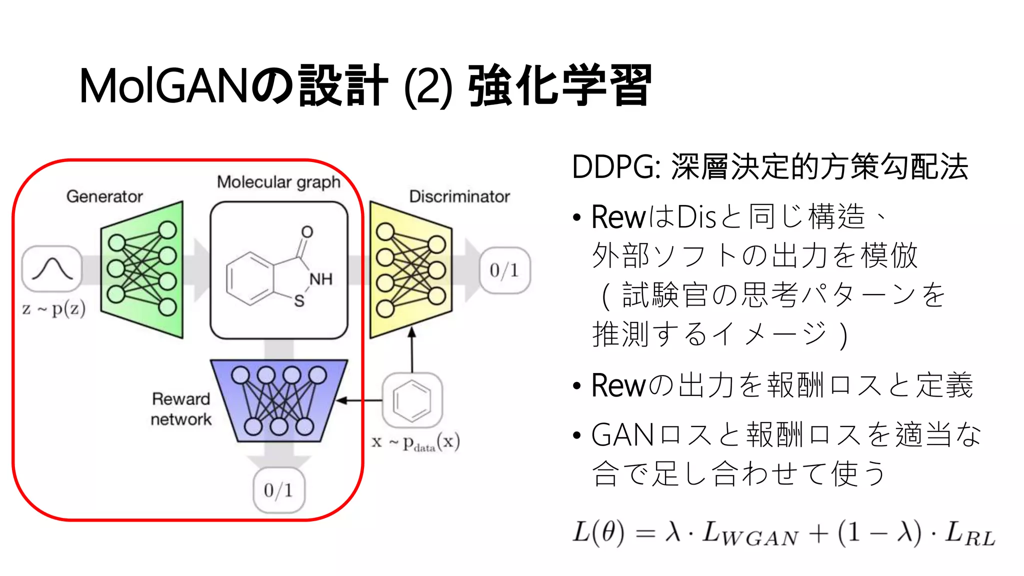 論文紹介: "MolGAN: An implicit generative model for small molecular graphs" | PPT