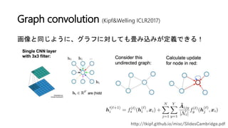 論文紹介: "MolGAN: An implicit generative model for small molecular graphs" | PPT