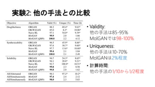 論文紹介: "MolGAN: An implicit generative model for small molecular graphs" | PPT