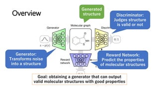 Report: "MolGAN: An implicit generative model for small molecular graphs" | PPTX