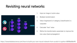 Report: "MolGAN: An implicit generative model for small molecular graphs" | PPTX