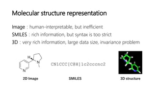 Report: "MolGAN: An implicit generative model for small molecular graphs" | PPTX
