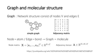 Report: "MolGAN: An implicit generative model for small molecular graphs" | PPTX