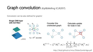 Report: "MolGAN: An implicit generative model for small molecular graphs" | PPTX