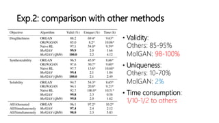 Report: "MolGAN: An implicit generative model for small molecular graphs" | PPTX