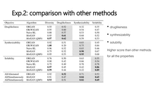 Report: "MolGAN: An implicit generative model for small molecular graphs" | PPTX